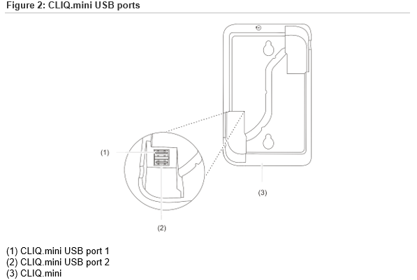 CLIQ.mini USB to Ethernet Dongle for CobraNet on the MR-8 Product Bulletin
